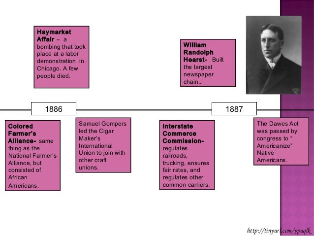 19th century timeline