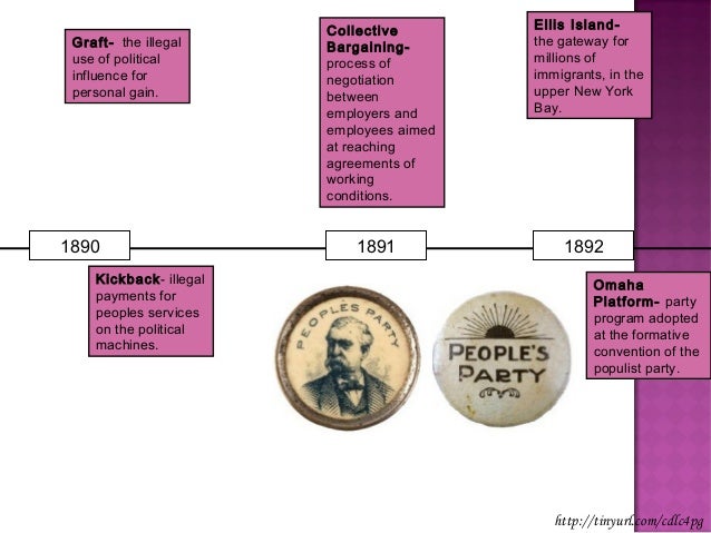 19th century timeline