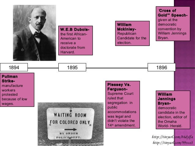 19th century timeline