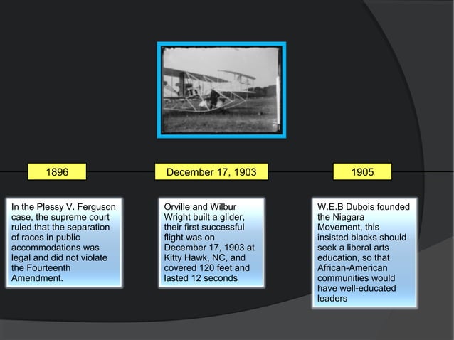 19th century timeline | PPT