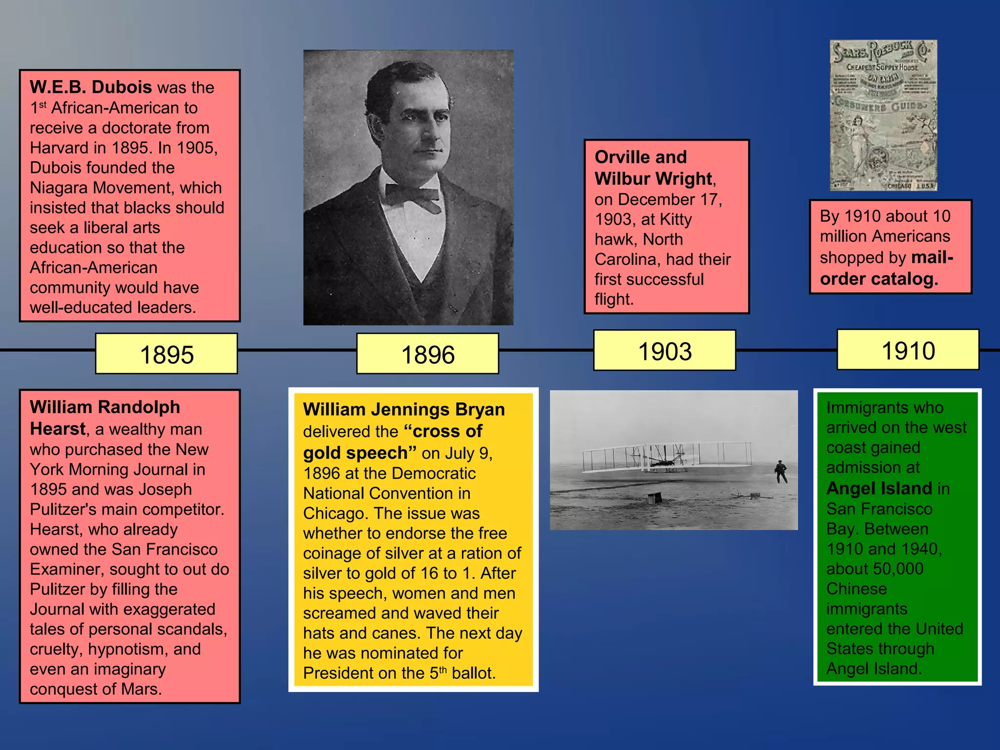 lopez kathreen 19th century timeline u.s. history new | PPT