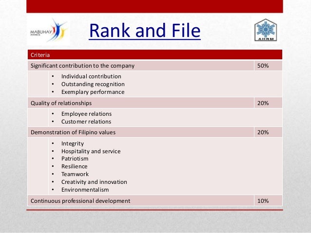 19th Mabuhay Awards Launch Presentation