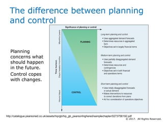 Tuning the planning and control system to product and process design ...