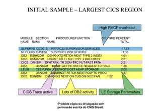 CMG 2012 - Tuning where it matters - Gerry Tuddenham | PPT