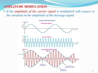 Amplitude Modulation | PPTX | Technology & Computing