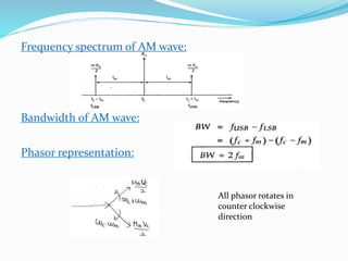 Amplitude Modulation | PPTX | Technology & Computing