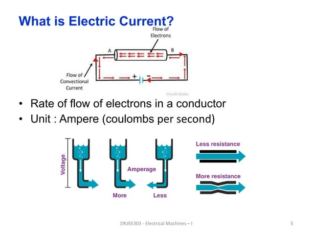 Introduction about the electrical machines | PPTX