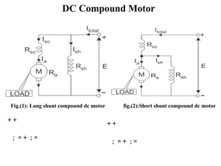 DC motor construction types and their characteristics | PPTX