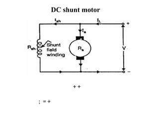 DC motor construction types and their characteristics | PPT