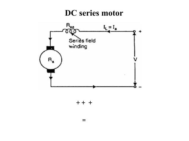 DC motor construction types and their characteristics | PPT