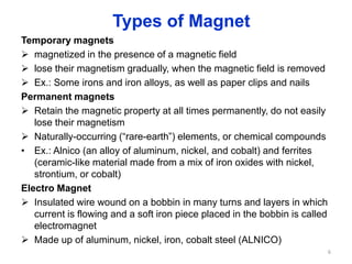 electro Magnetic circuits and their parameters | PPT