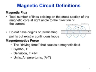 electro Magnetic circuits and their parameters | PPT