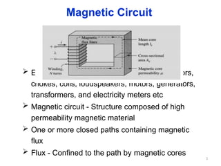19UEE303 Class magnetic circuits conceots.pptx