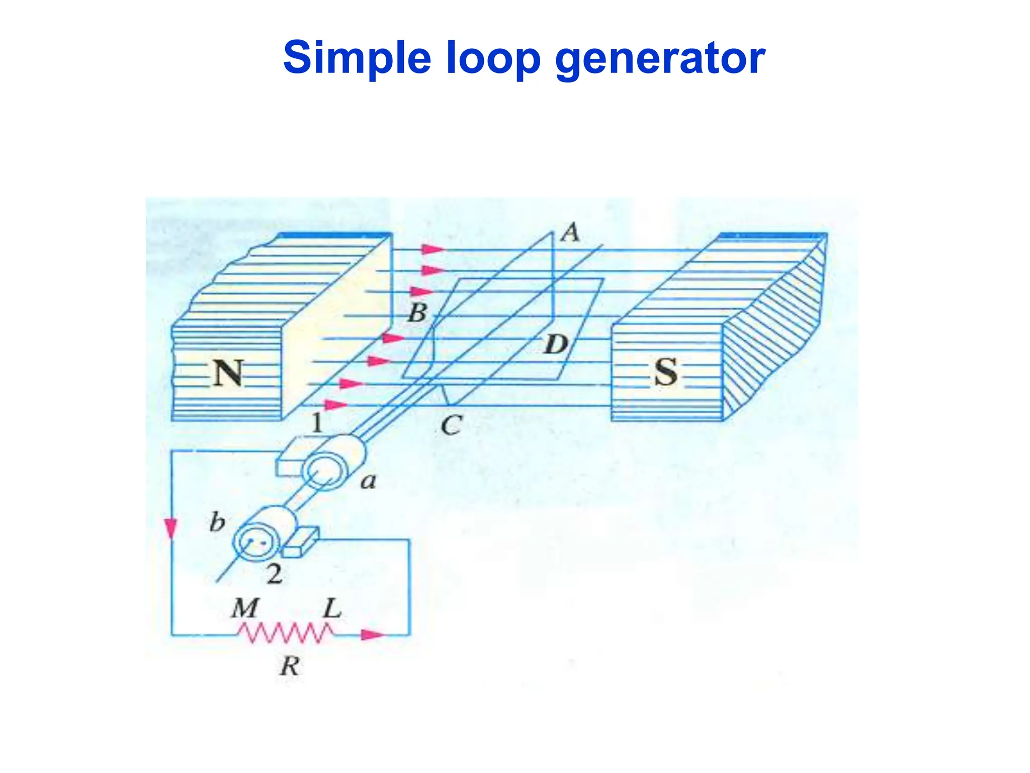 DC generator construction and principle of operation | PPTX