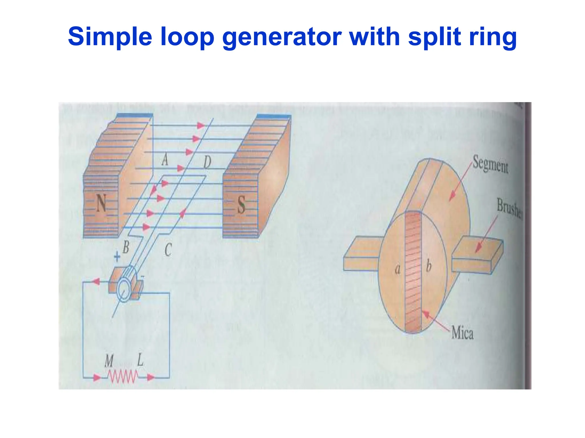 DC generator construction and principle of operation | PPTX