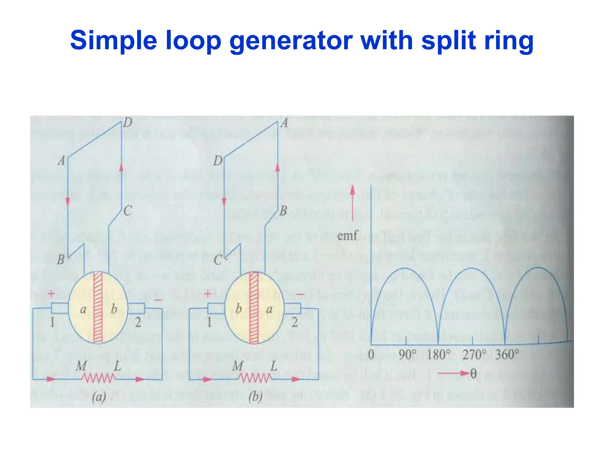 DC generator construction and principle of operation | PPTX