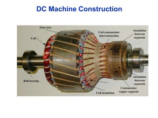 DC generator construction and principle of operation | PPTX