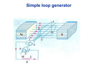 DC generator construction and principle of operation | PPTX
