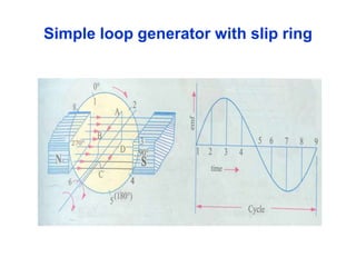 DC generator construction and principle of operation | PPTX | Physics ...