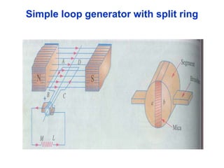 DC generator construction and principle of operation | PPTX
