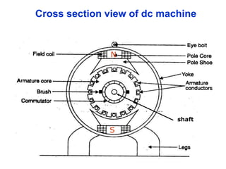 DC generator construction and principle of operation | PPTX