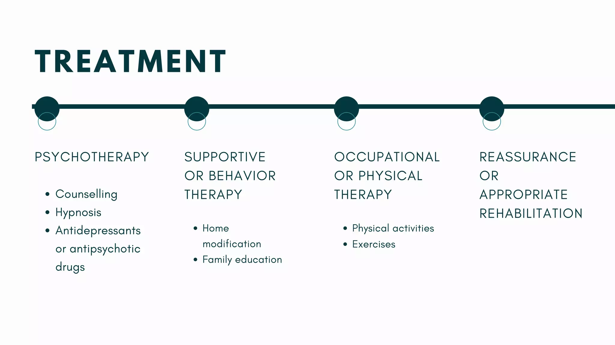 Hysteria or Conversion Disorder | PDF