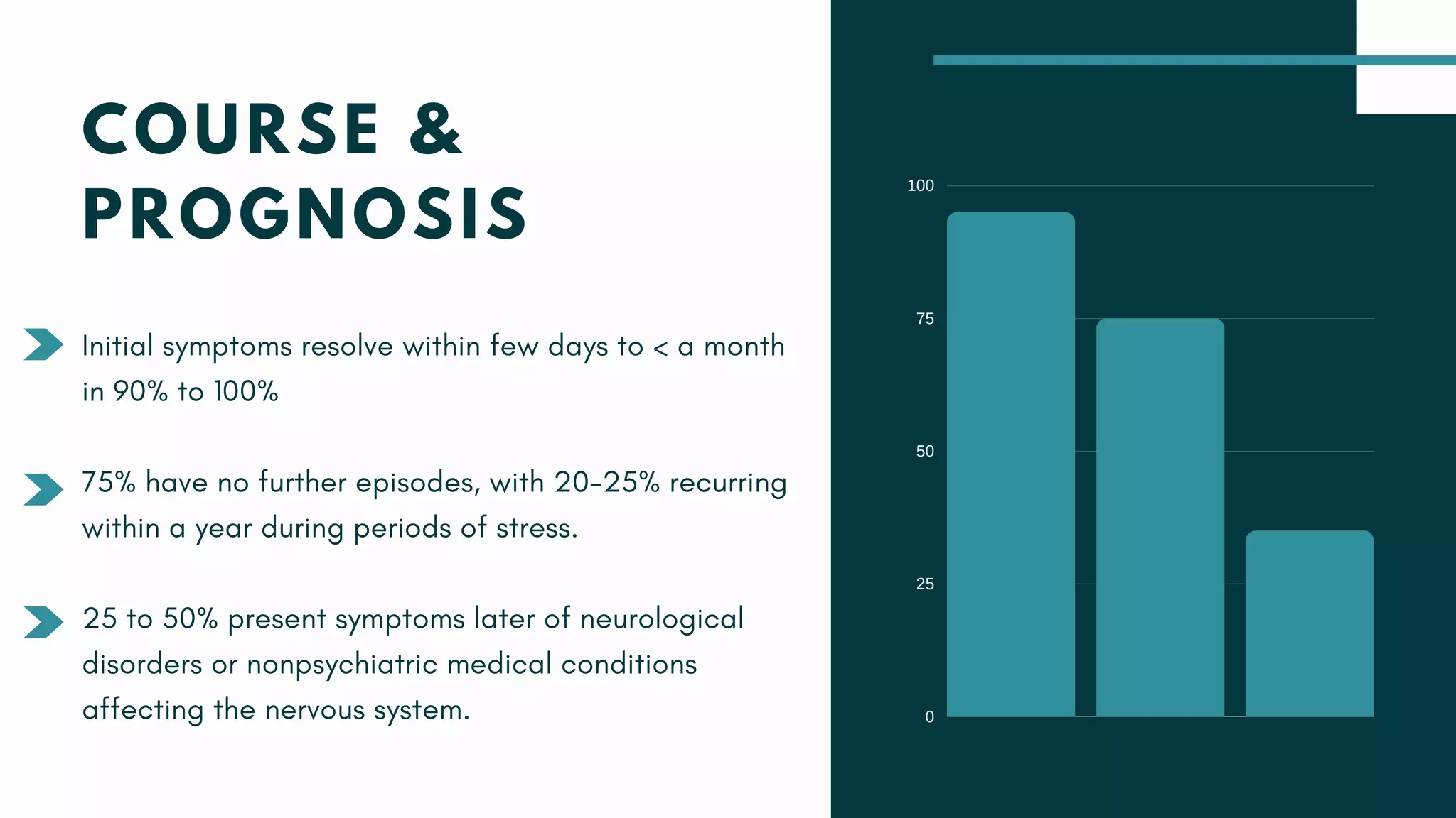Hysteria or Conversion Disorder | PDF