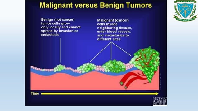 Tumor of the skin-types, general features of Benign and Malignant tumor ...