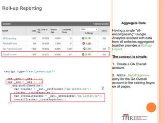 19 web analytics_roll_up_reporting | PPT