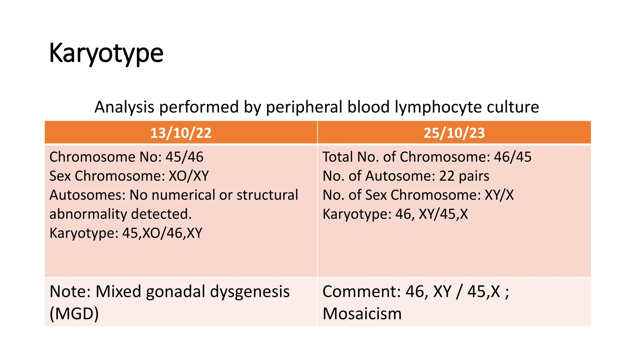 Turners Syndrome (Mixed gonadal dysgenesis).pptx