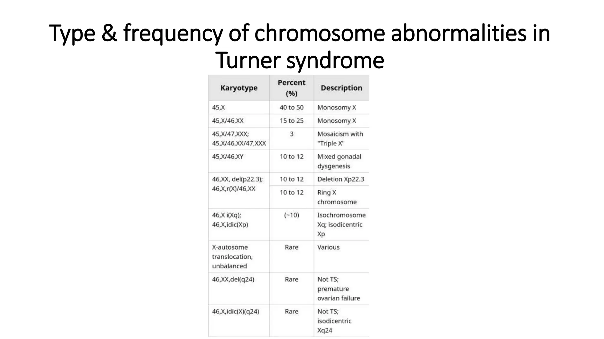 Turners Syndrome (Mixed gonadal dysgenesis).pptx