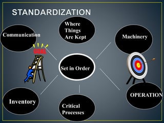 5's principles & 8'd methods | PPTX