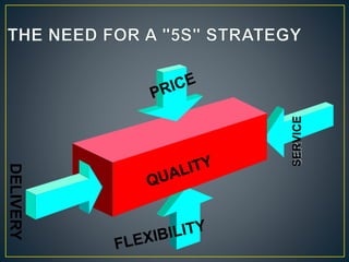 5's principles & 8'd methods | PPTX