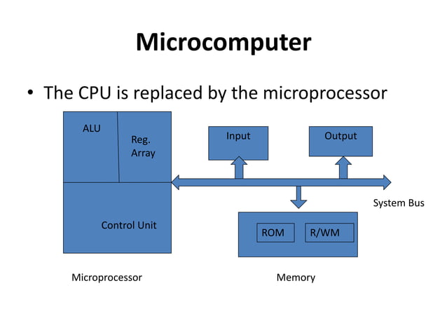 1a.introduction to microprocessors | PPTX | Computing | Technology & Computing