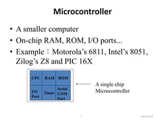 1a.introduction to microprocessors | PPTX | Computing | Technology & Computing
