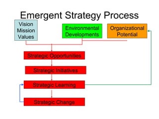 1a. what is strategic management | PPT