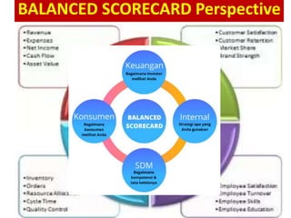 Fungsi & Indikator Balanced Scorecard (BSC)_Materi Training CREDIT ...