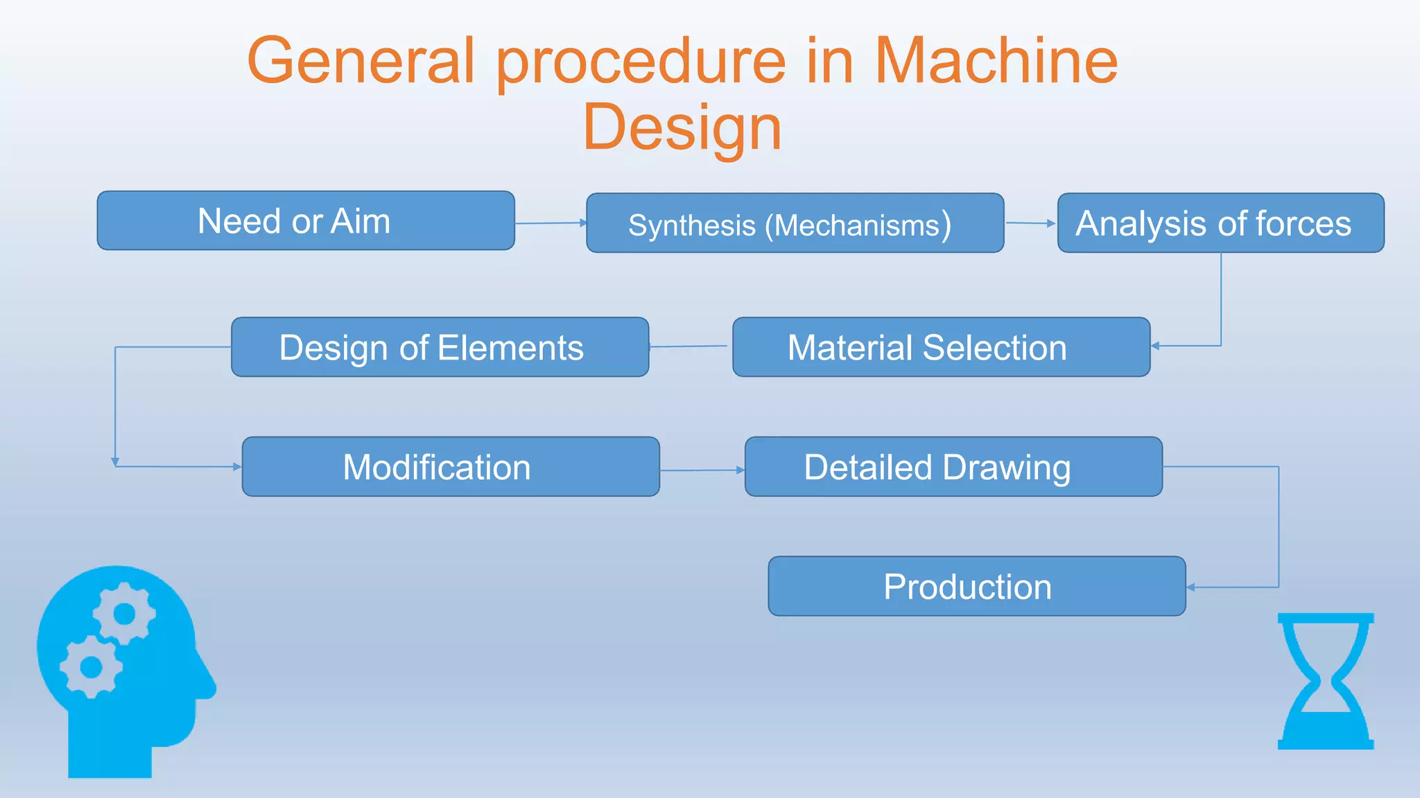 1 a. Introduction design of machine element | PPTX