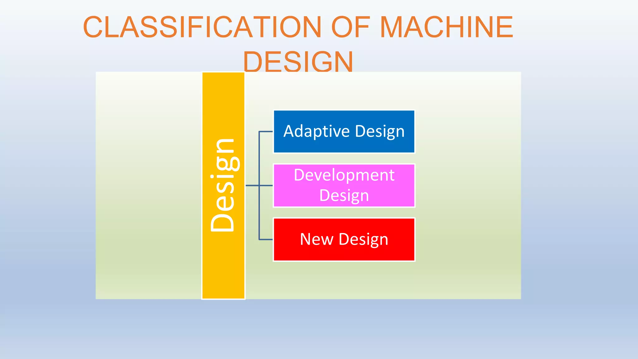 1 a. Introduction design of machine element | PPTX
