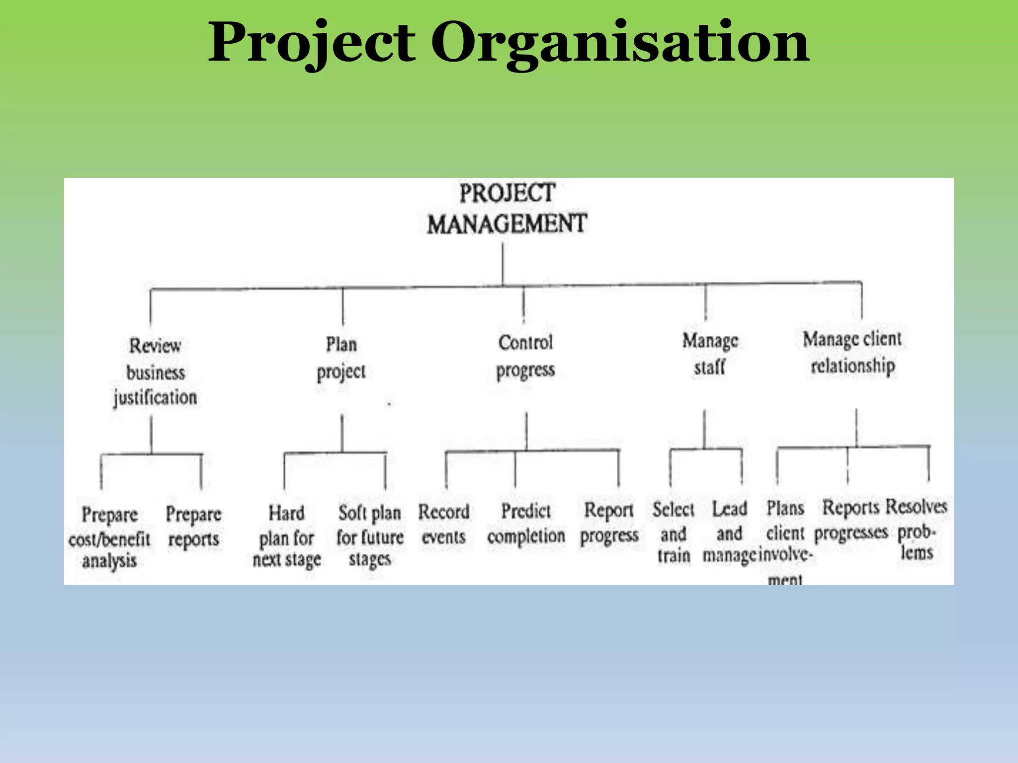 1 a. introduction to project management | PPTX