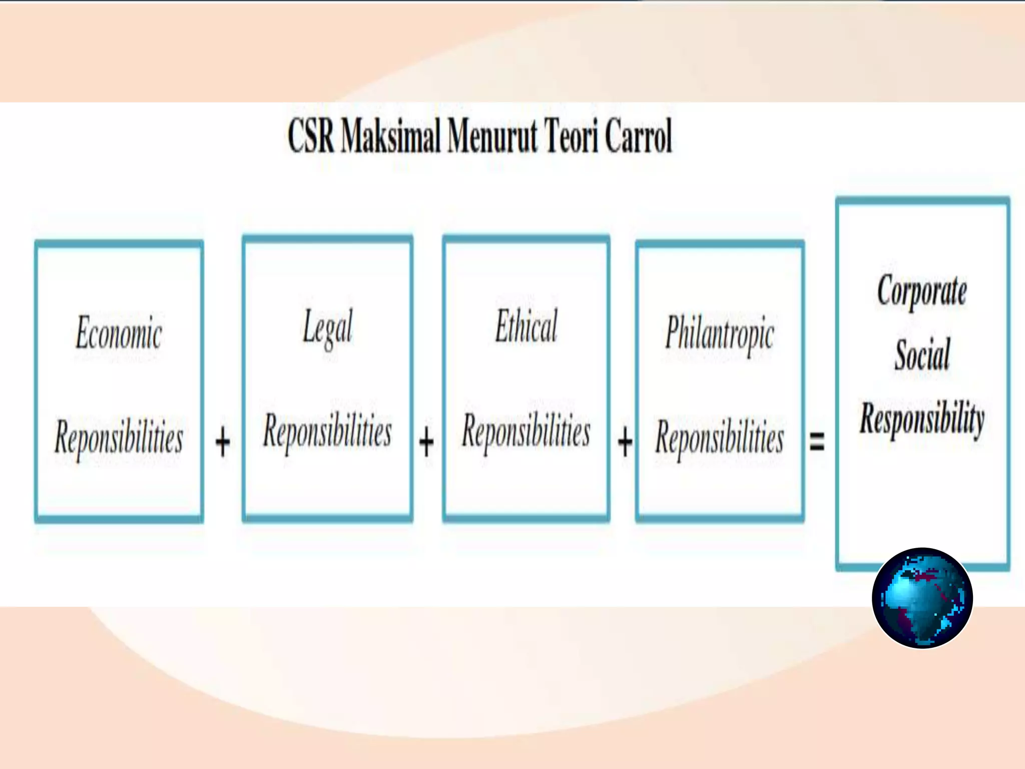 Konsep CSR (Menurut Teori Carrol) dan Keterkaitannya dgn SUSTAINABILITY ...