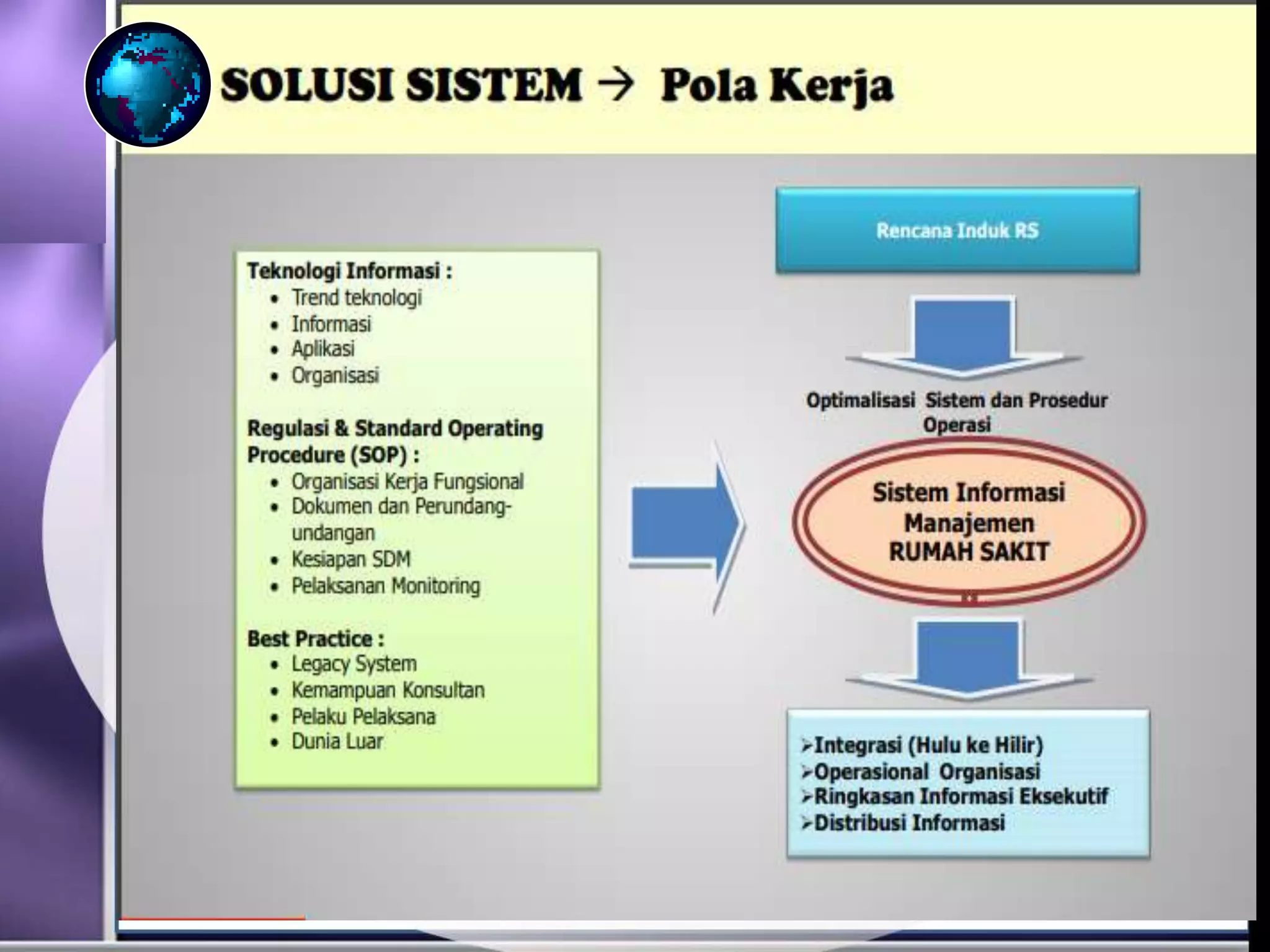 Overview_Sistem Informasi Manajemen Rumah Sakit | PPTX