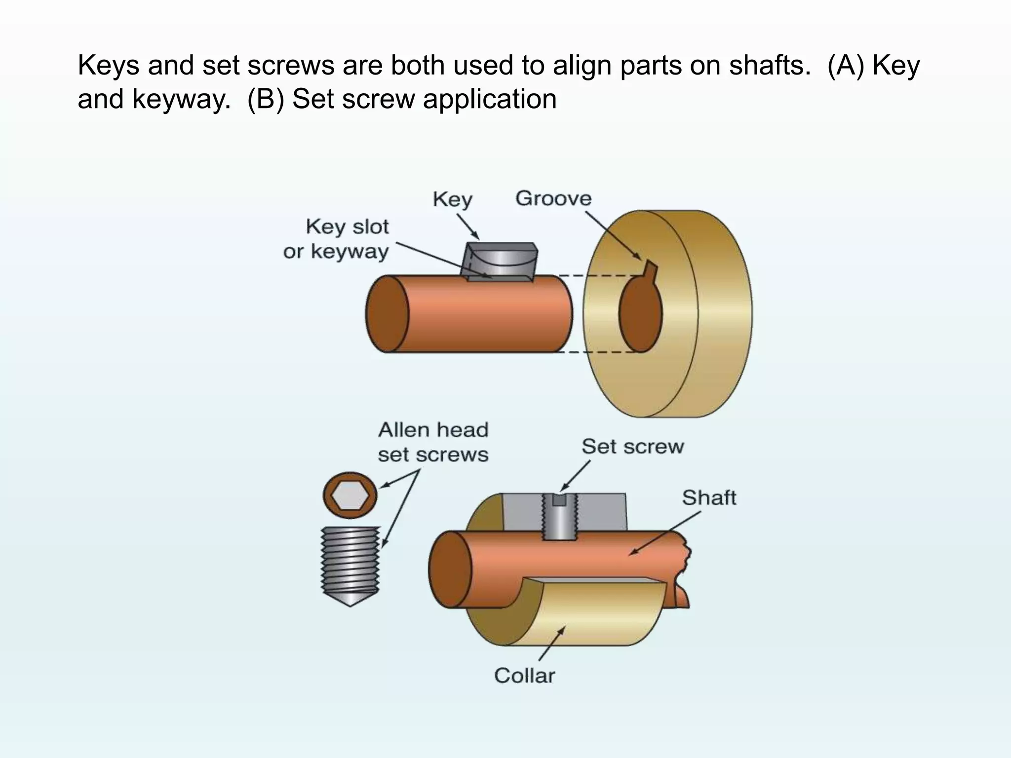 1 a. Threaded fasteners and powers screws introduction | PPT