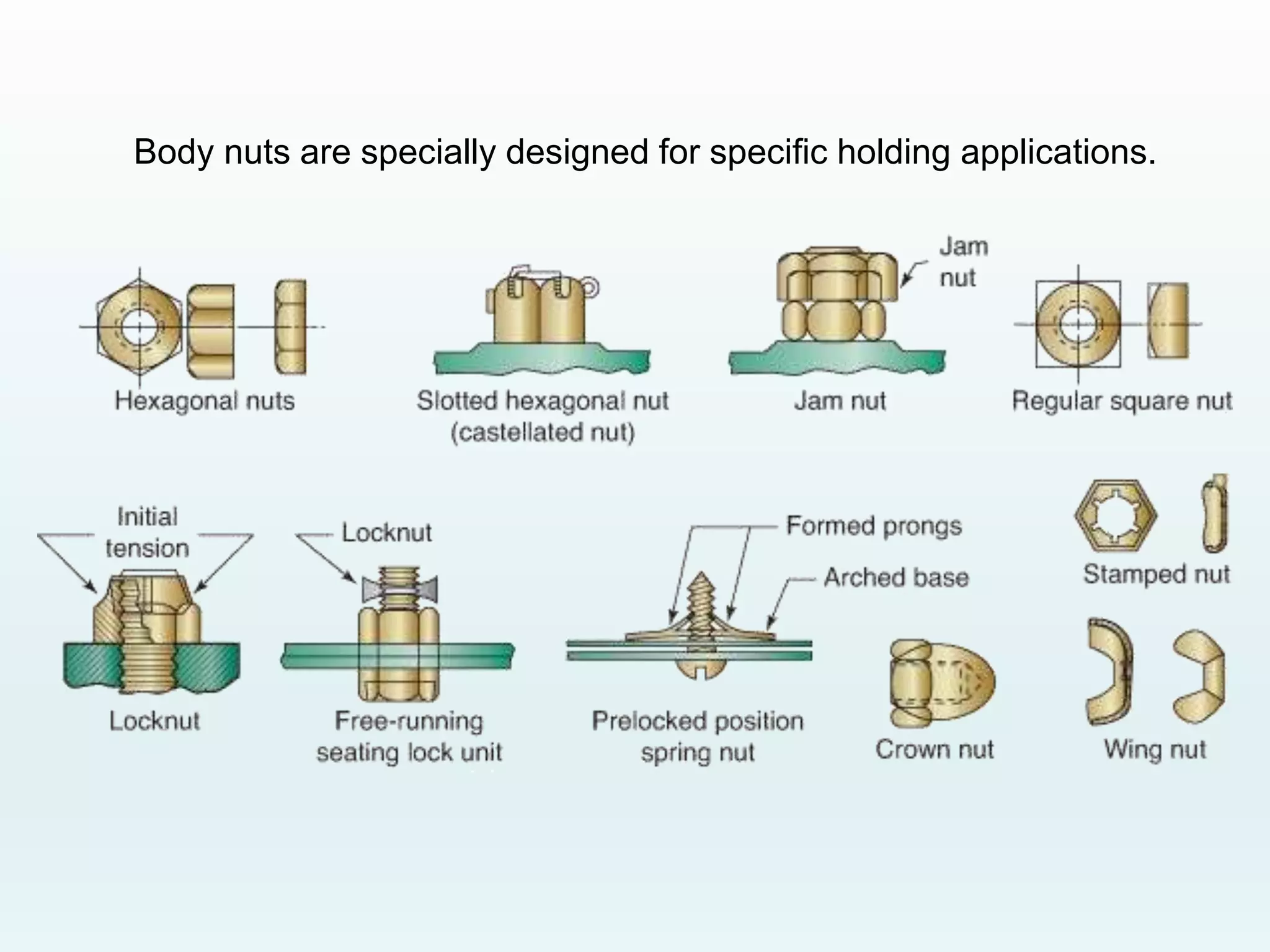 1 a. Threaded fasteners and powers screws introduction | PPT
