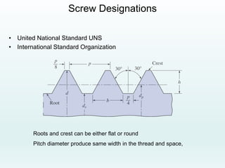 1 a. Threaded fasteners and powers screws introduction | PPT
