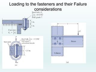 1 a. Threaded fasteners and powers screws introduction | PPT