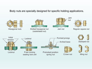 1 a. Threaded fasteners and powers screws introduction | PPT