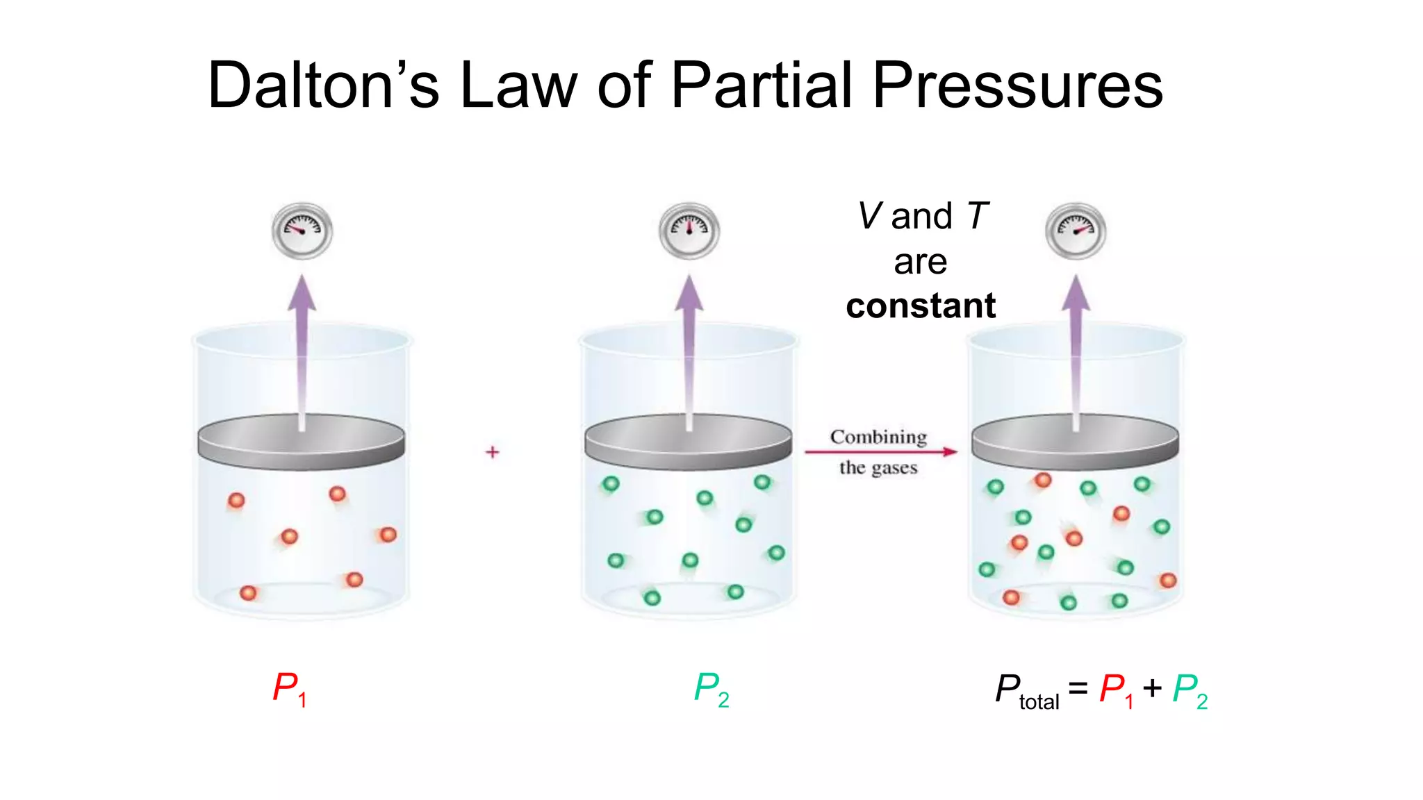 1 a. pneumatic introduction, gas laws | PPTX