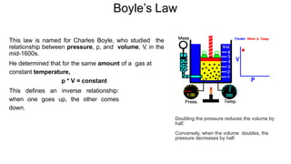 1 a. pneumatic introduction, gas laws | PPTX