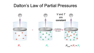 1 a. pneumatic introduction, gas laws | PPTX